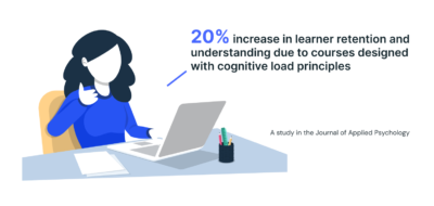 Reducing the Cognitive Load with E-learning Tools