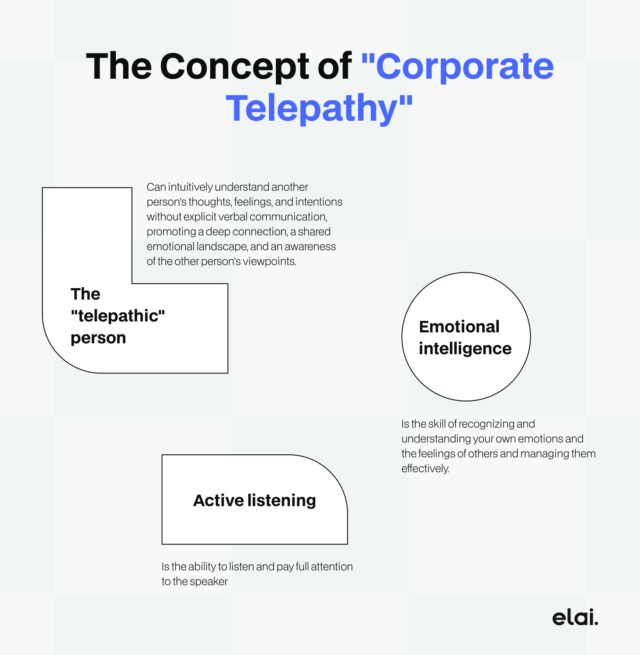 Improve Corporate Communication with Telepathy Training