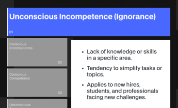 Four Stages of Competence (Explained in Detail)