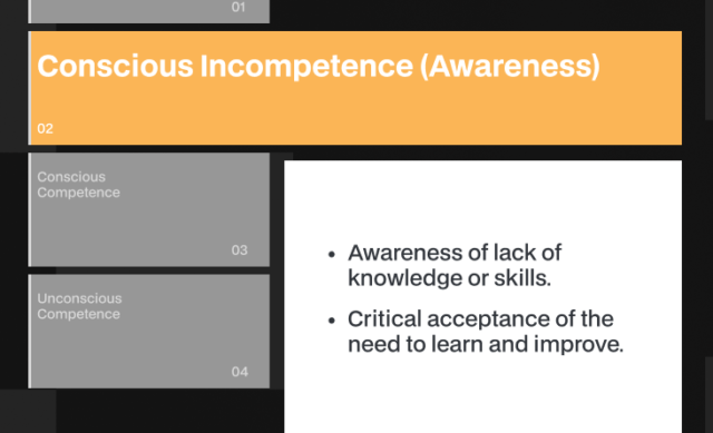 Four Stages of Competence (Explained in Detail)