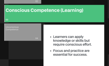 Four Stages of Competence (Explained in Detail)