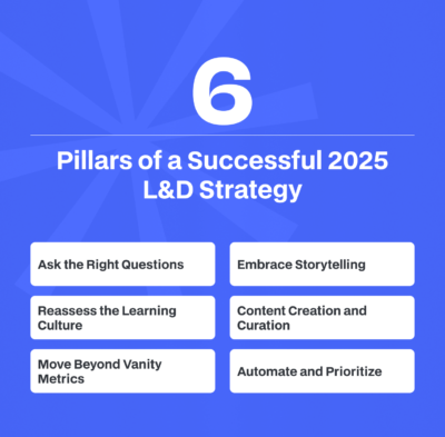 2025 Strategy for L&D: Building a Future-Ready Framework