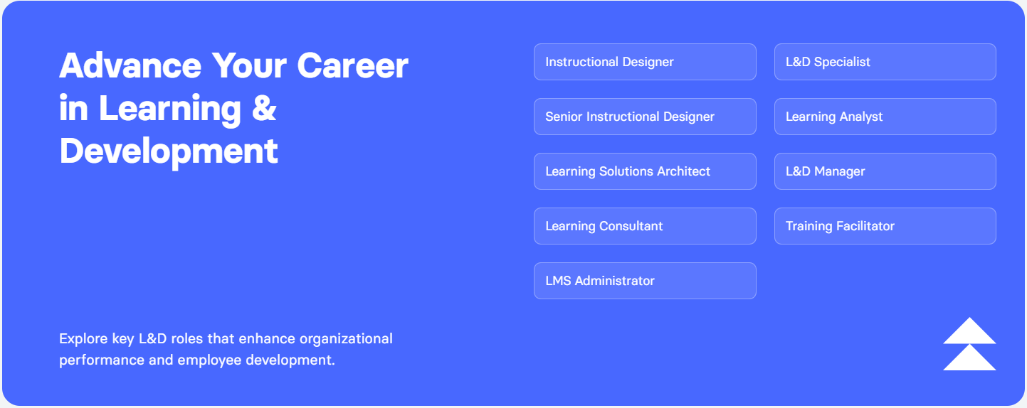Learning & Development Roles & Top Interview Questions